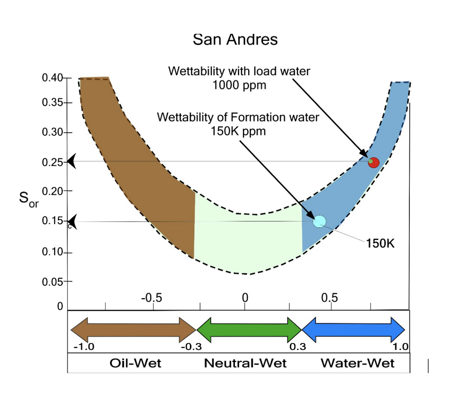 Environmental Benefits - Engineered Salinity - ESal